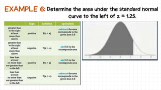 7 AREAS UNDER THE NORMAL CURVE.pptx stat | PPTX