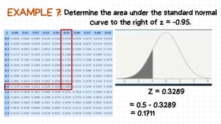7 AREAS UNDER THE NORMAL CURVE.pptx stat | PPTX