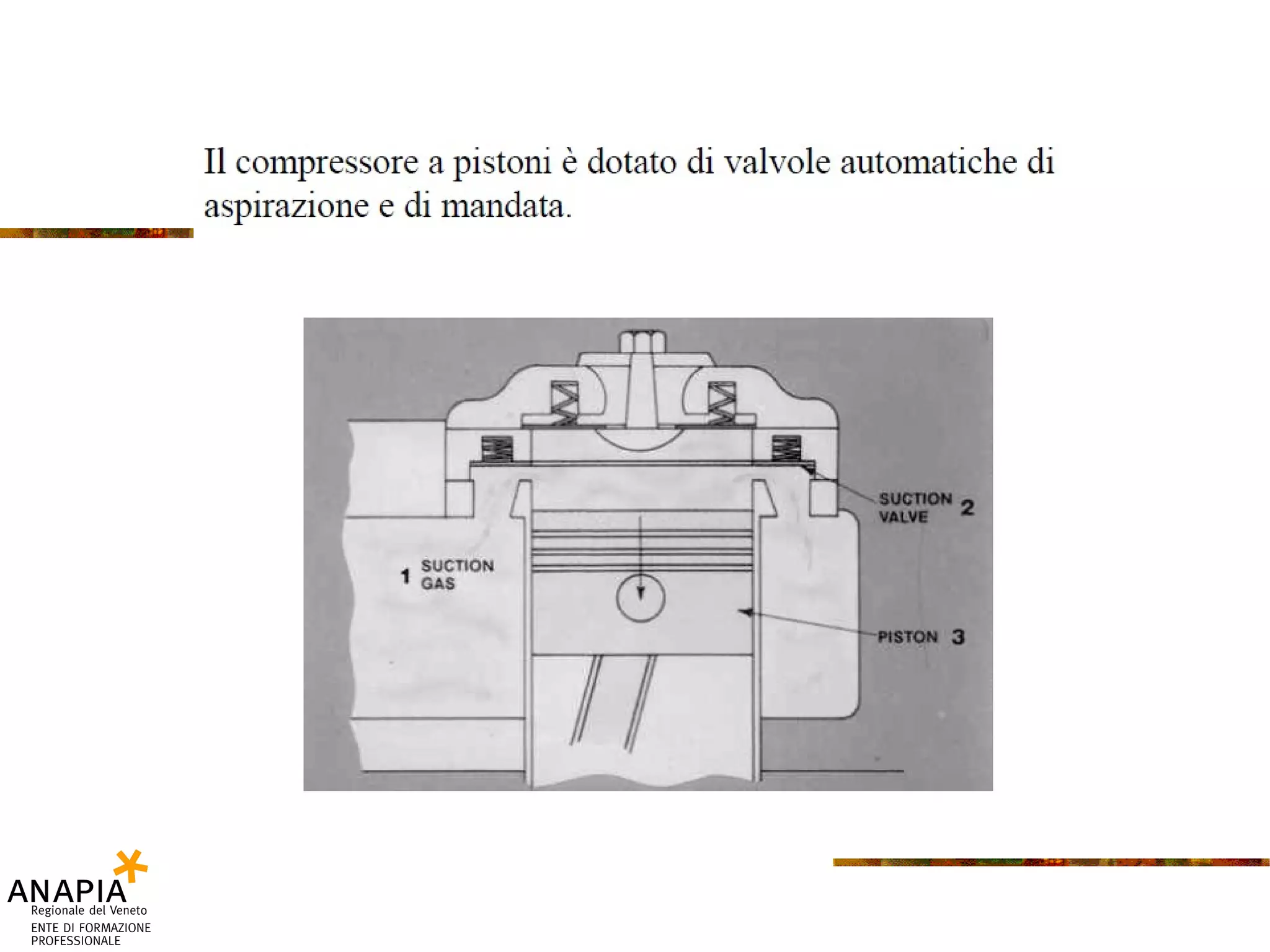 7 Aria Compressa | PPT