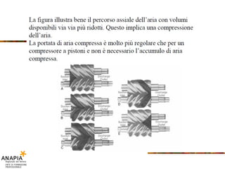 7 Aria Compressa | PPT