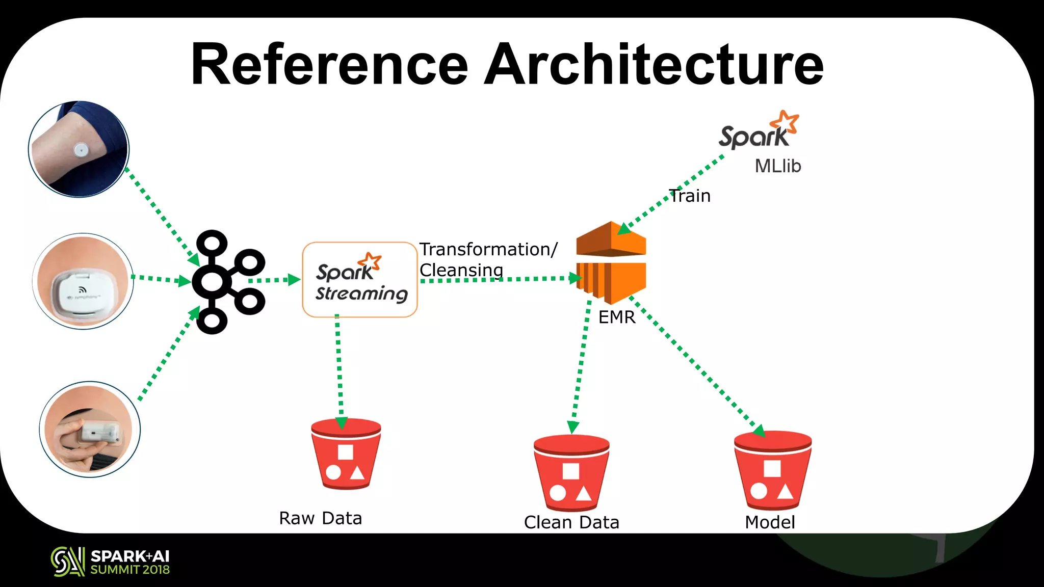 Building Real-Time Data Pipeline for Diabetes Medication Recommender ...