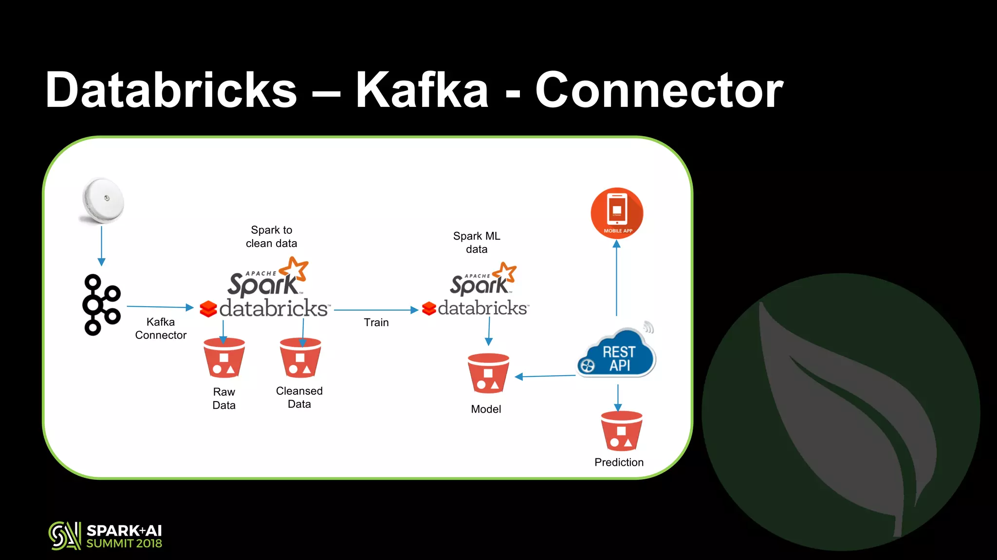 Building Real-Time Data Pipeline for Diabetes Medication Recommender ...