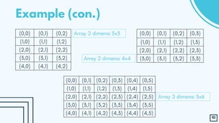 Dasar-Dasar Pemrograman - 7 Array | PPT