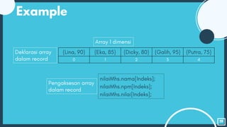 Dasar-Dasar Pemrograman - 7 Array | PPT