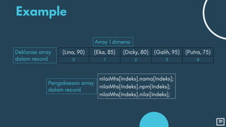 Dasar-Dasar Pemrograman - 7 Array | PPT