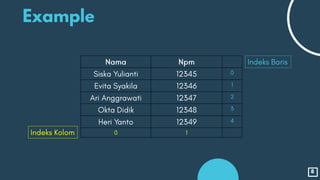 Dasar-Dasar Pemrograman - 7 Array | PPT