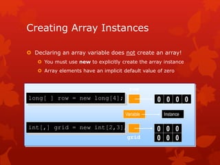 Module 7 : Arrays | PPTX