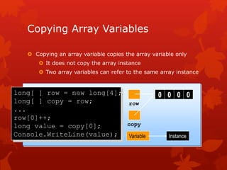 Module 7 : Arrays | PPTX