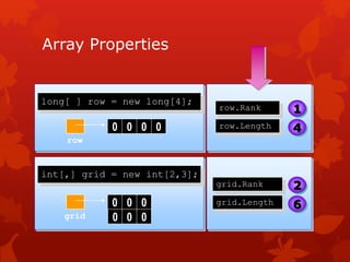 Module 7 : Arrays | PPT