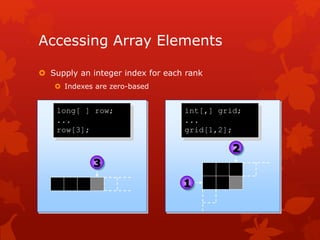 Module 7 : Arrays | PPT