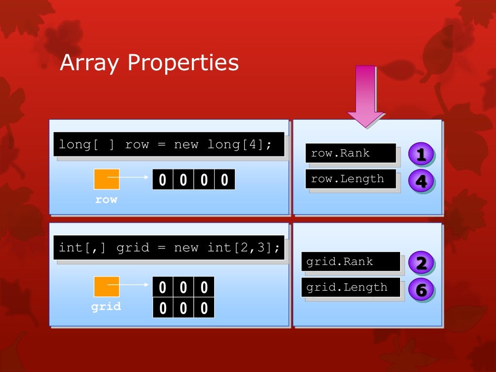 Module 7 : Arrays