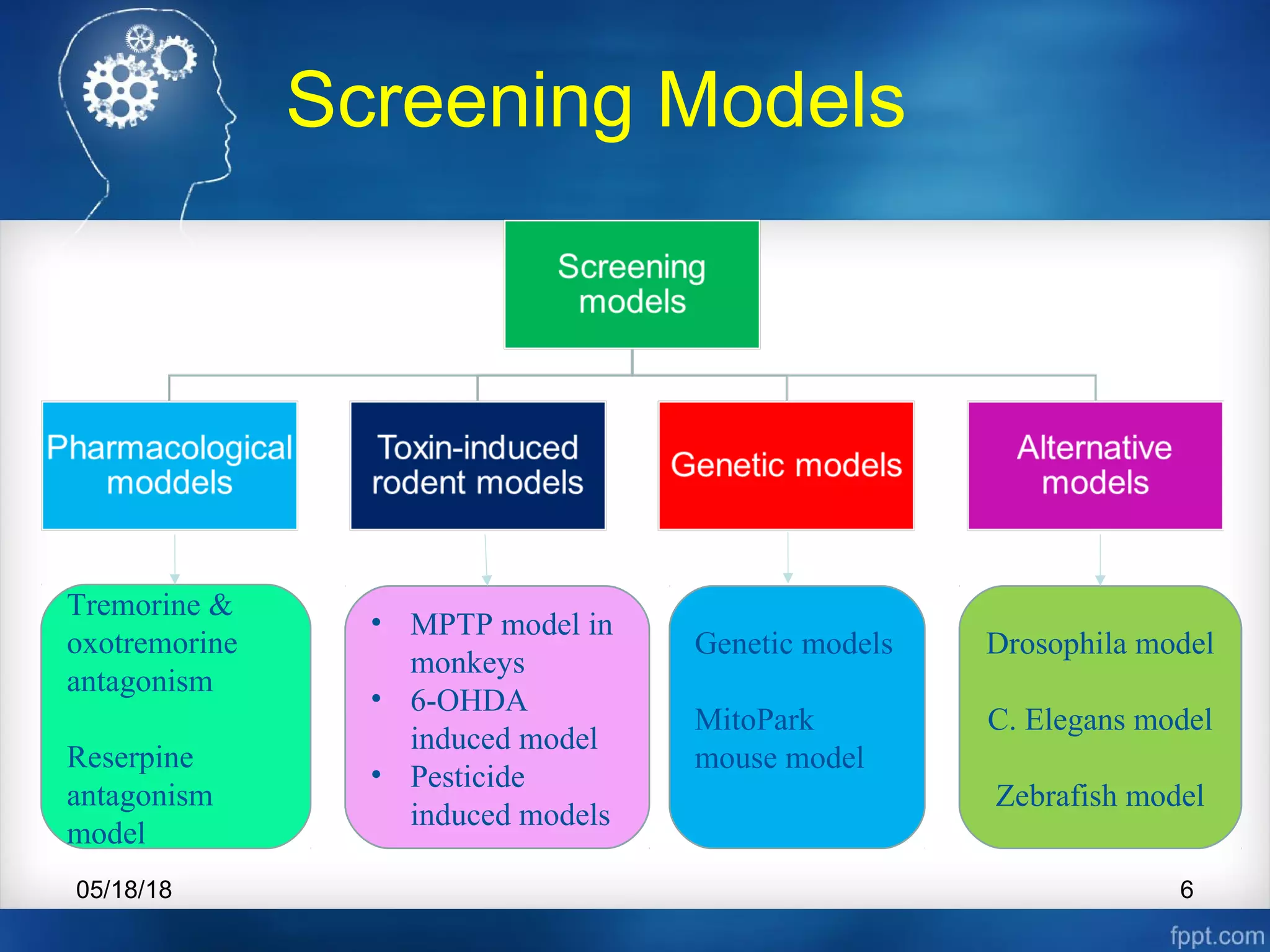 screening model for parkinsons disease | PPT