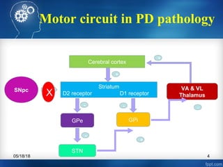 screening model for parkinsons disease | PPT