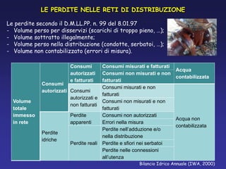 Approccio multidisciplinare al contenimento delle perdite idriche | PPT