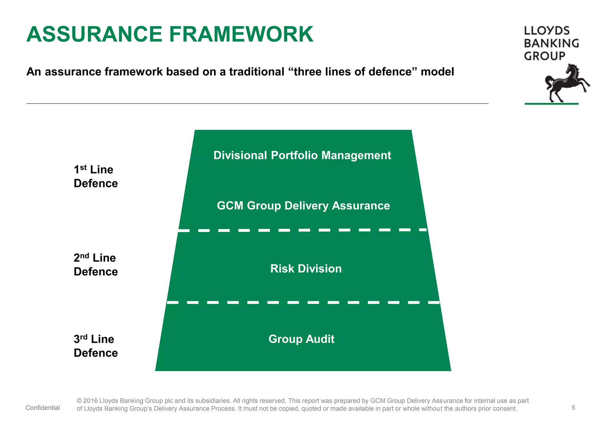 Integrated Assurance, 17 May 2016 | PDF