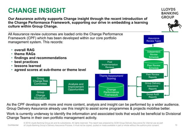 Integrated Assurance, 17 May 2016 | PPT