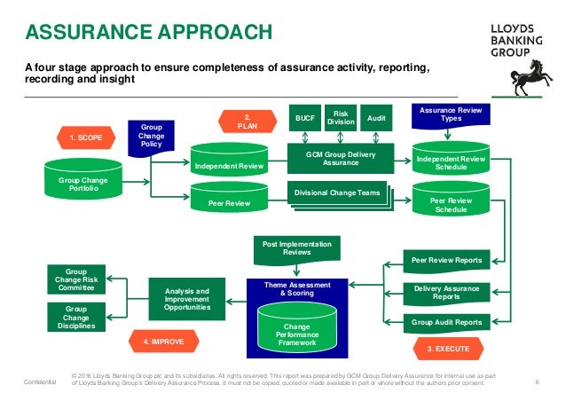 Integrated Assurance, 17 May 2016