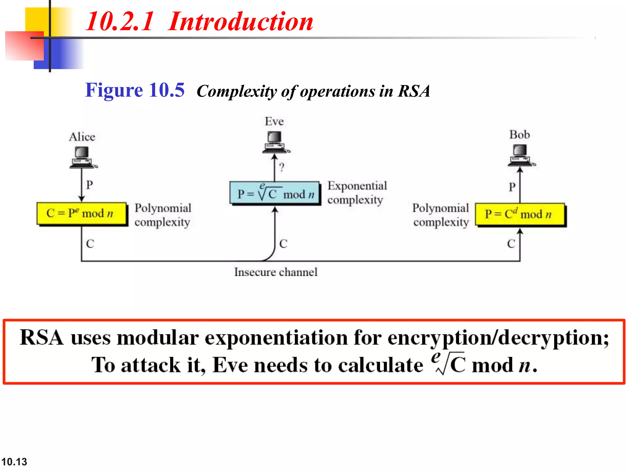 Asymmetric Cryptography.pptx