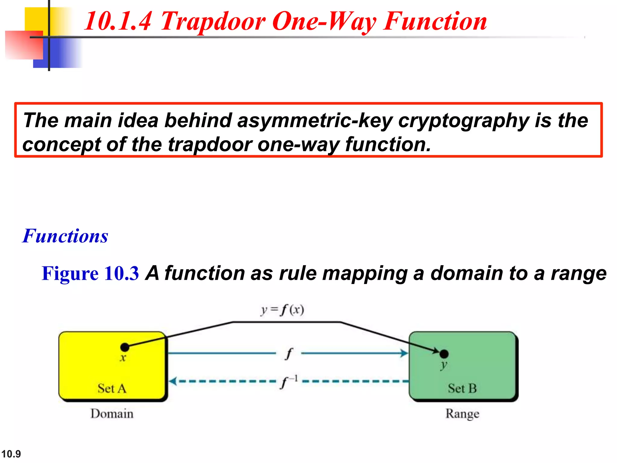 Asymmetric Cryptography.pptx