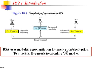 Asymmetric Cryptography.pptx
