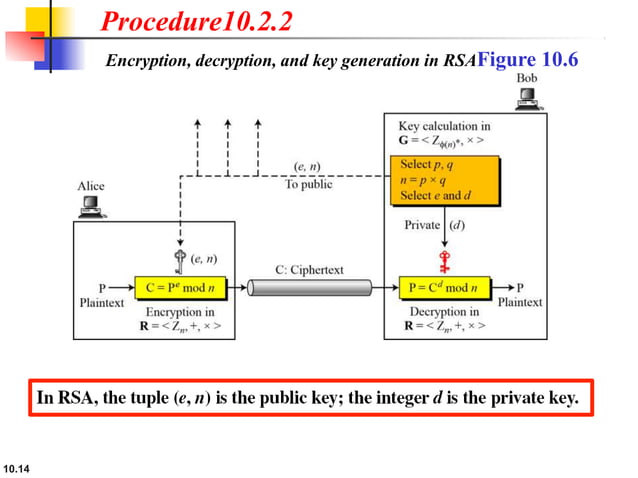 Asymmetric Cryptography.pptx | Information and Network Security | Computing
