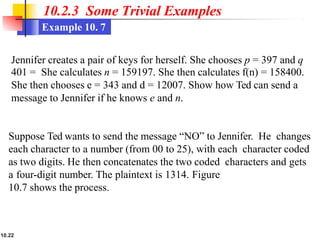 Asymmetric Cryptography.pptx
