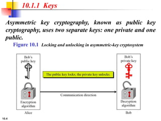 Asymmetric Cryptography.pptx