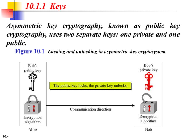 Asymmetric Cryptography.pptx | Information and Network Security | Computing