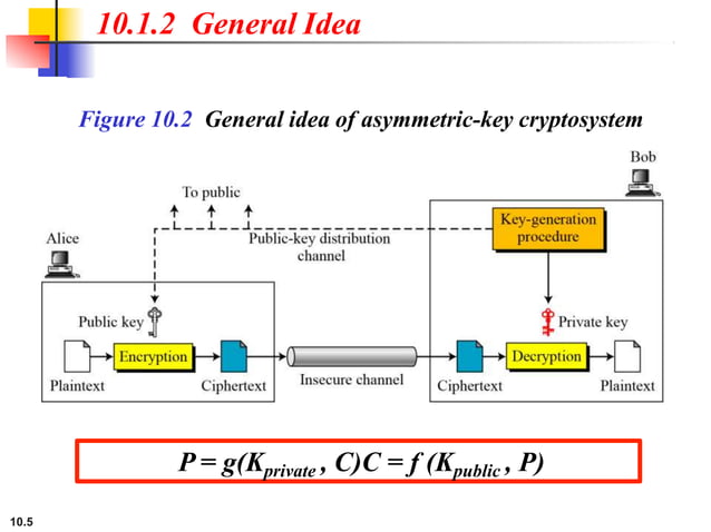 Asymmetric Cryptography.pptx | Information and Network Security | Computing
