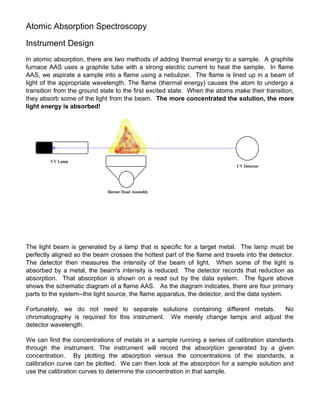 7 atomic absorption spectroscopy | DOC | Chemistry | Science
