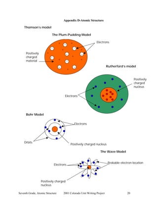 7 atomicstructure uwp | PDF