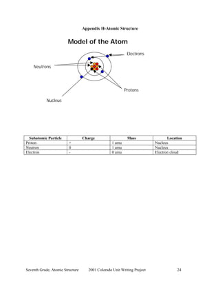 7 atomicstructure uwp | PDF