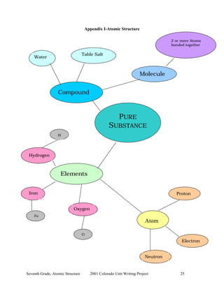 7 atomicstructure uwp | PDF