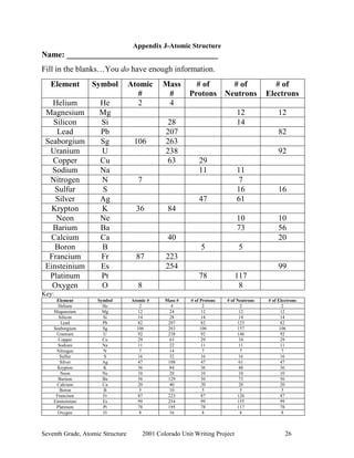7 atomicstructure uwp | PDF