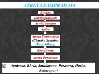 Atreya Sampradaya | PDF