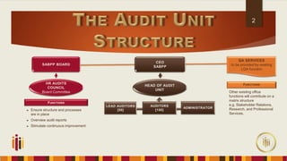 HR Auditing Process (Audit Panel members) | PPTX
