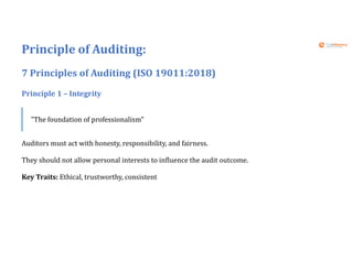 Seven Principle of Auditing in the Quality Management System - ISO 9001 ...