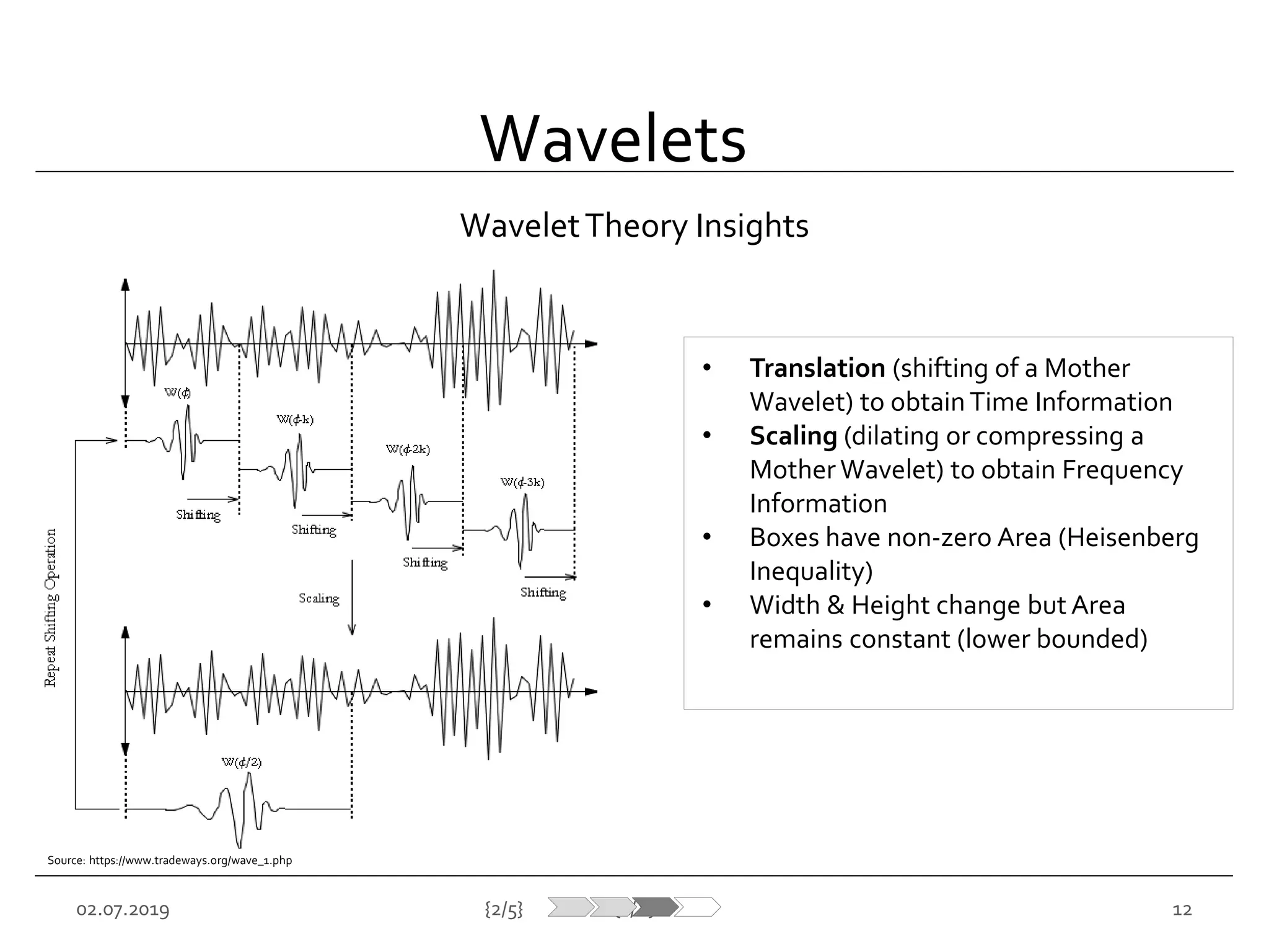 Thinkport meets Frankfurt | "Financial Time Series Analysis using Wavelets" - Markus Vogl | PPTX ...