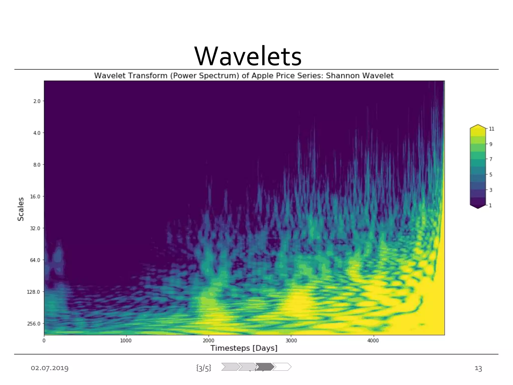 Thinkport meets Frankfurt | "Financial Time Series Analysis using Wavelets" - Markus Vogl | PPTX ...