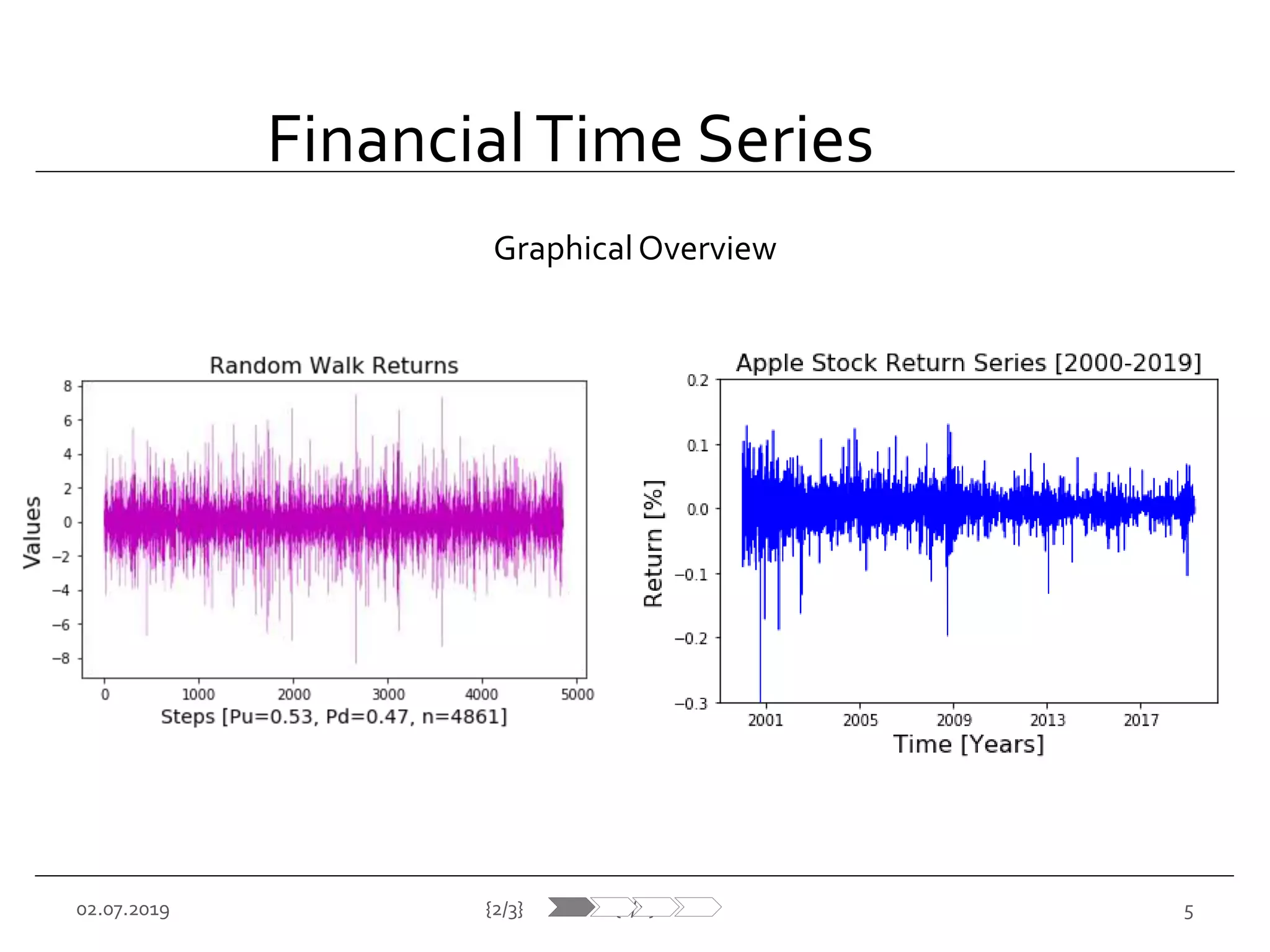 Thinkport meets Frankfurt | "Financial Time Series Analysis using Wavelets" - Markus Vogl | PPTX ...