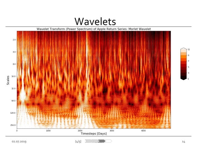 Thinkport meets Frankfurt | "Financial Time Series Analysis using Wavelets" - Markus Vogl | PPTX ...