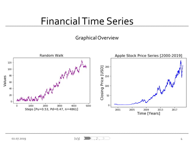 Thinkport meets Frankfurt | "Financial Time Series Analysis using Wavelets" - Markus Vogl | PPTX ...