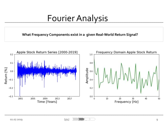 Thinkport Meets Frankfurt Financial Time Series Analysis Using