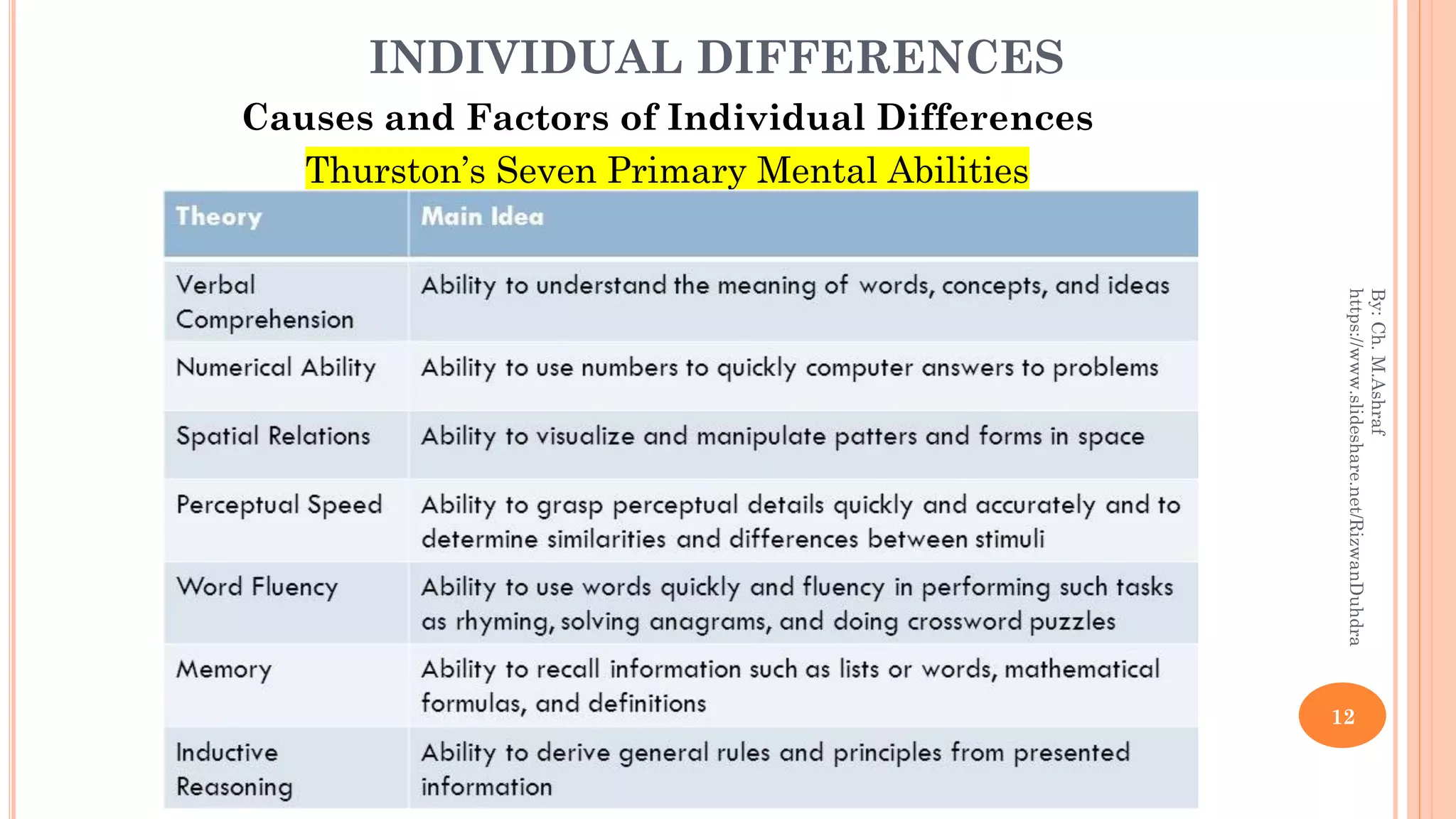 INDIVIDUAL DIFFERENCES | PDF