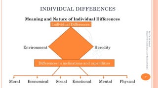 INDIVIDUAL DIFFERENCES | PDF