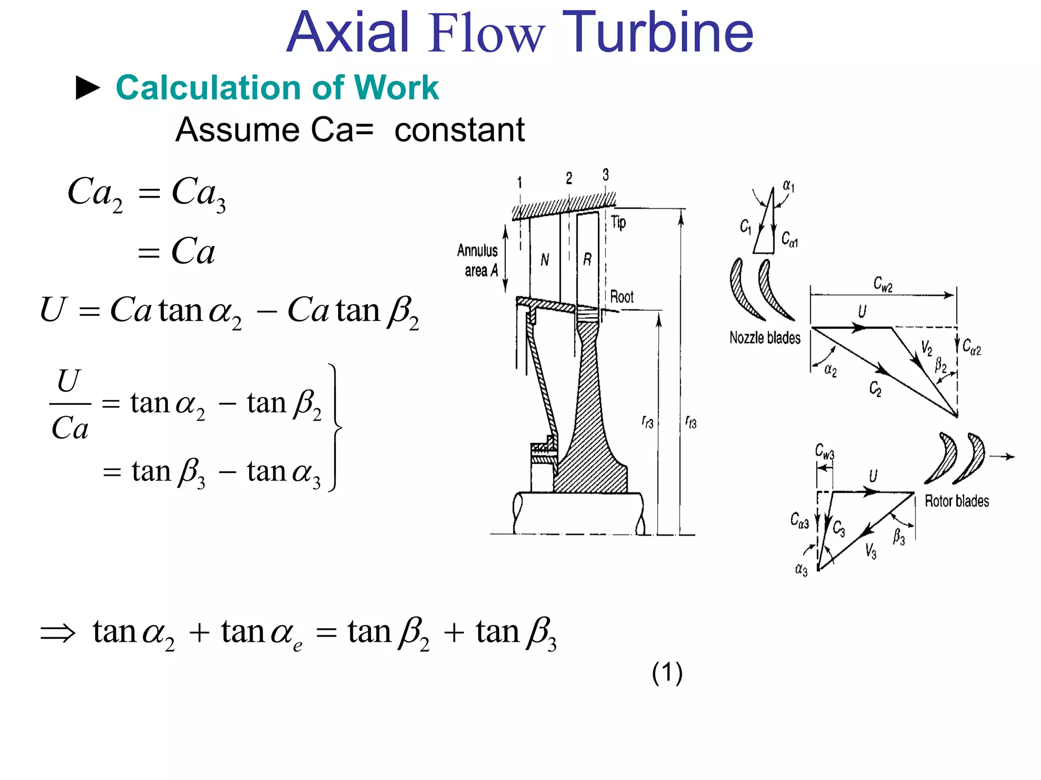 Axial Flow Turbine.ppt