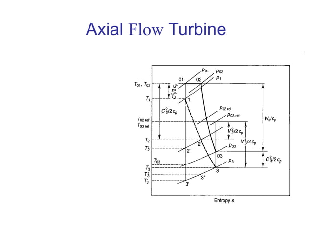 Axial Flow Turbine.ppt | Physics | Science