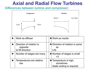 Axial Flow Turbine.ppt | Physics | Science