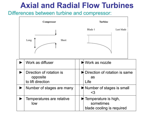 Axial Flow Turbine.ppt | Physics | Science