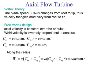Axial Flow Turbine.ppt